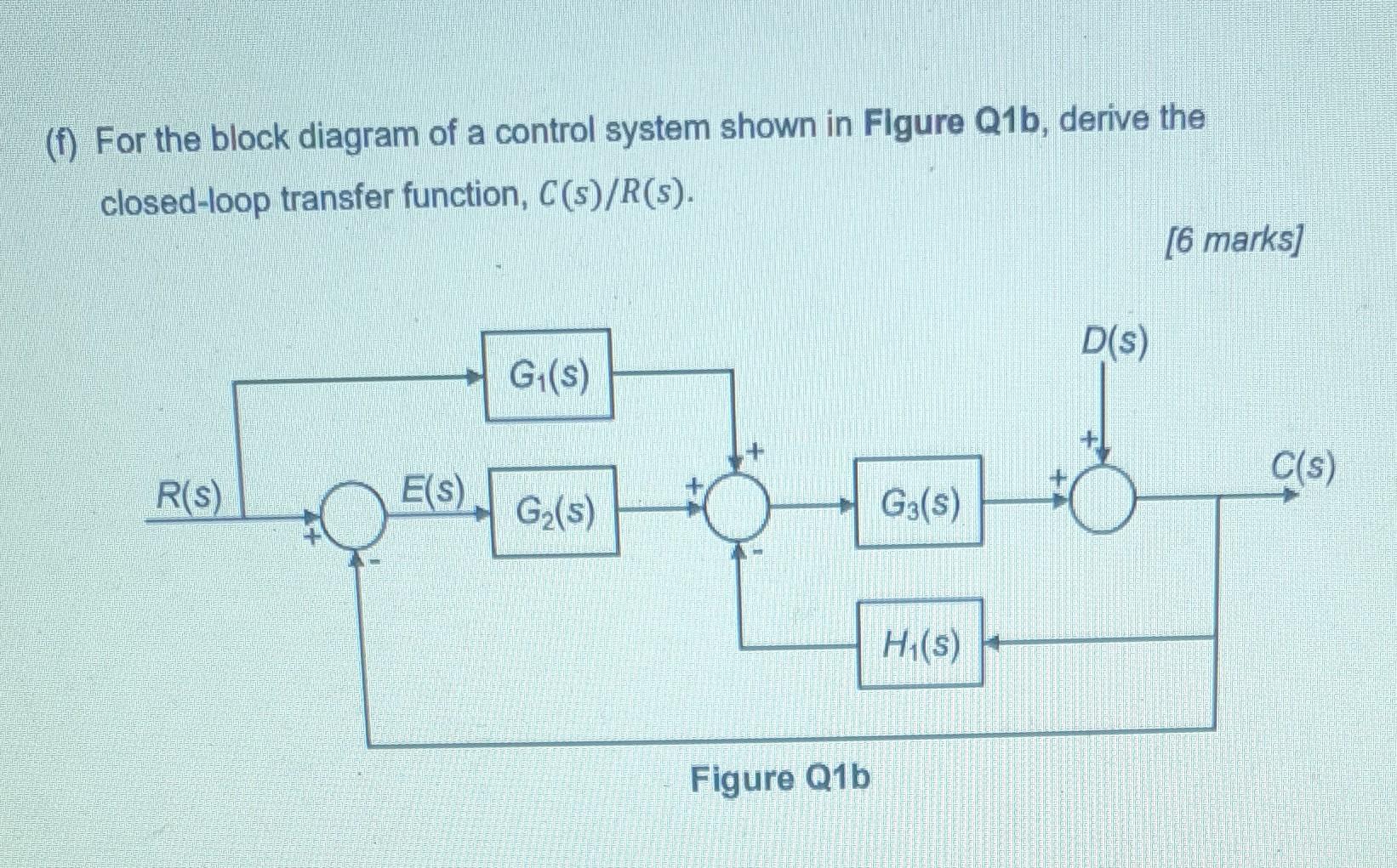 Solved () For the block diagram of a control system shown in | Chegg.com