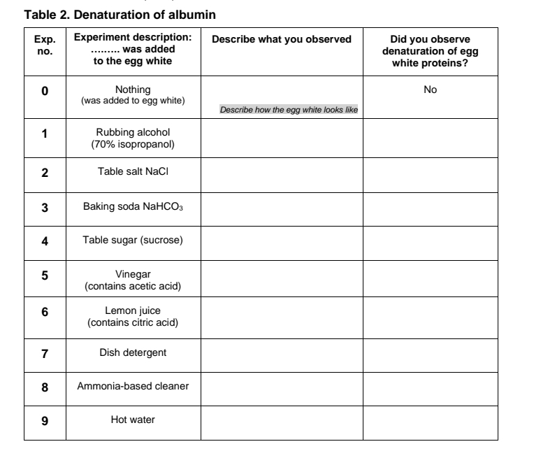 Solved Table 2. ﻿Denaturation of | Chegg.com