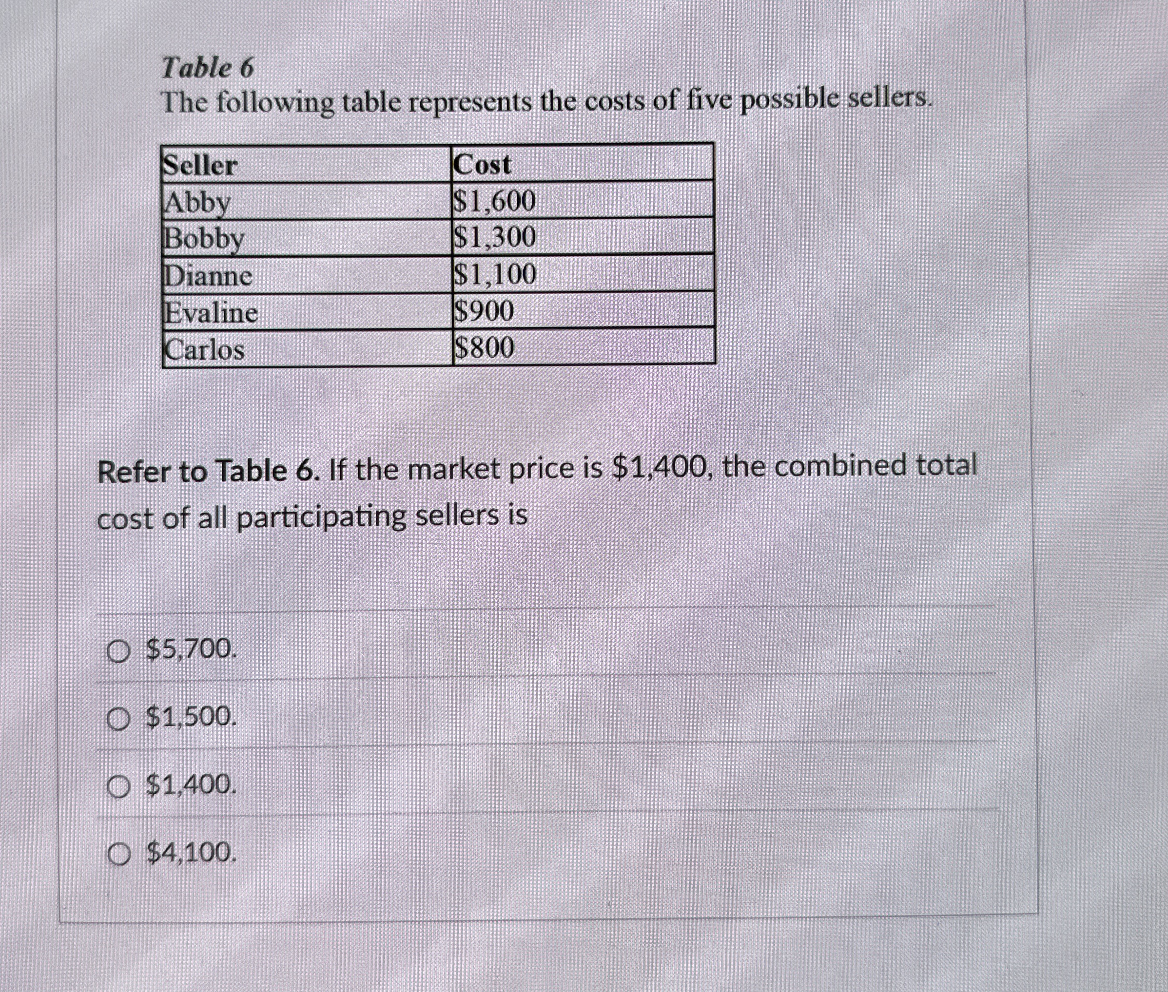 Table 6The following table represents the costs of | Chegg.com