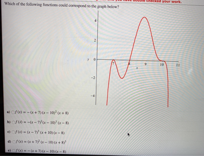Solved Which of the following functions could correspond to | Chegg.com