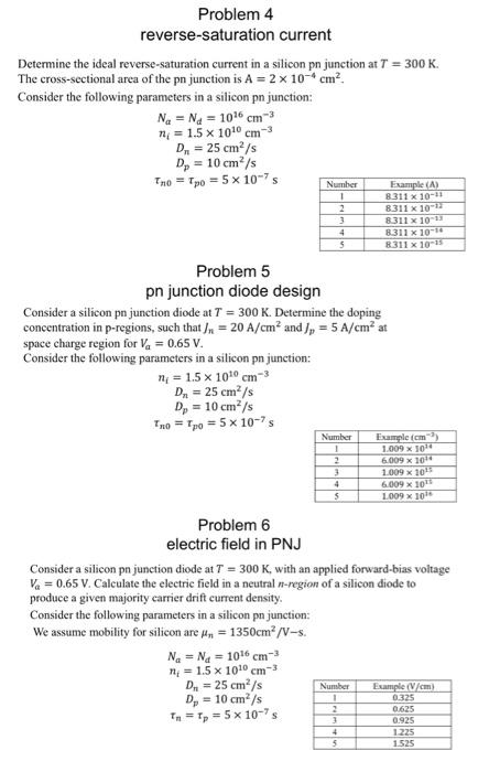Solved Determine the ideal reverse-saturation current in a | Chegg.com