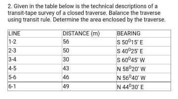 Solved 2. Given in the table below is the technical | Chegg.com