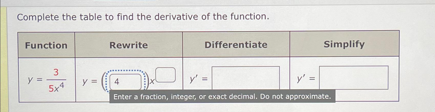 Solved Complete the table to find the derivative of the | Chegg.com