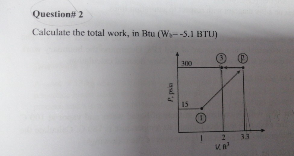 Solved Question# 2 Calculate the total work, in Btu (Wb=-5.1 | Chegg.com