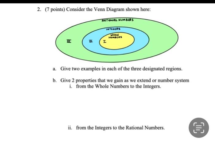 Solved 2. (7 points) Consider the Venn Diagram shown here: | Chegg.com