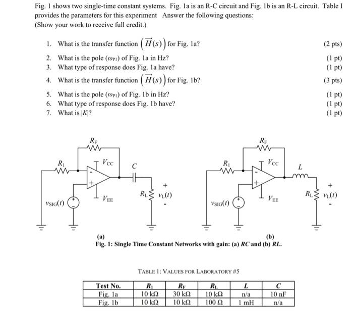 Solved Fig. 1 shows two single-time constant systems. Fig. | Chegg.com