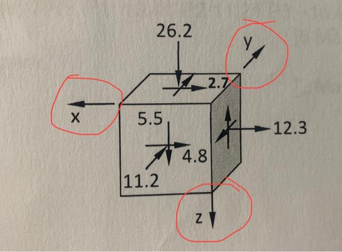 Solved why in these three tensor cube the stress direction | Chegg.com
