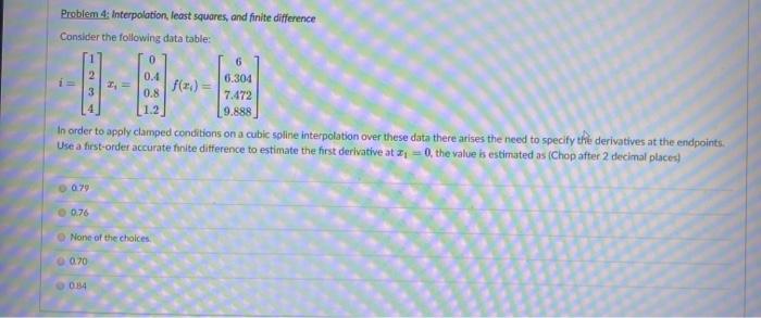 Solved Problem 1: Interpolation, least squares, and finite | Chegg.com