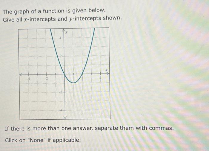 Solved The graph of a function is given below. Give all | Chegg.com