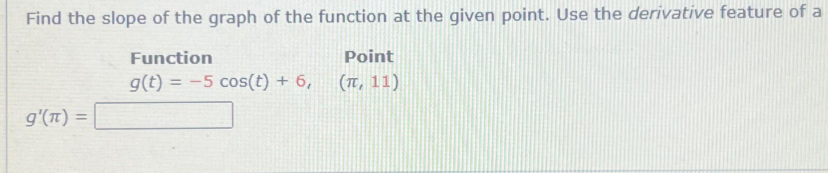 Solved Find the slope of the graph of the function at the | Chegg.com
