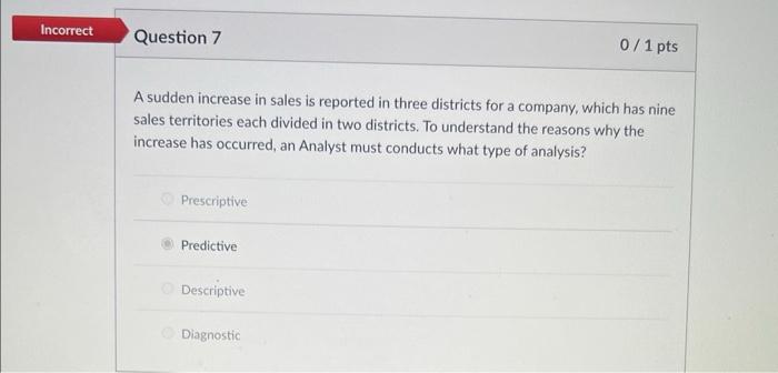 Solved The current business conditions, in which the need | Chegg.com