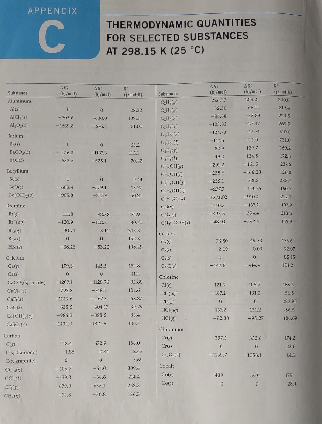 Solved Use Appendix (C) to calculate ΔG∘ at 25∘C for each of | Chegg.com