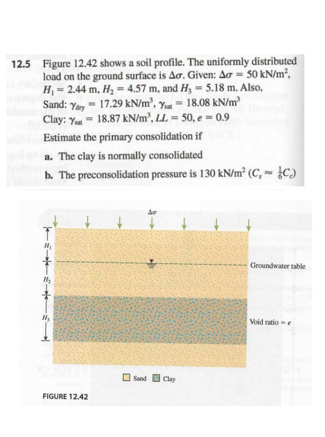 Solved 2.5 Figure 12.42 shows a soil profile. The uniformly | Chegg.com