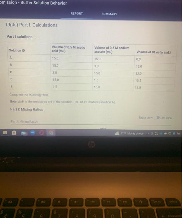 (9pts) Part 1. Calculations Part I solutions Complete | Chegg.com