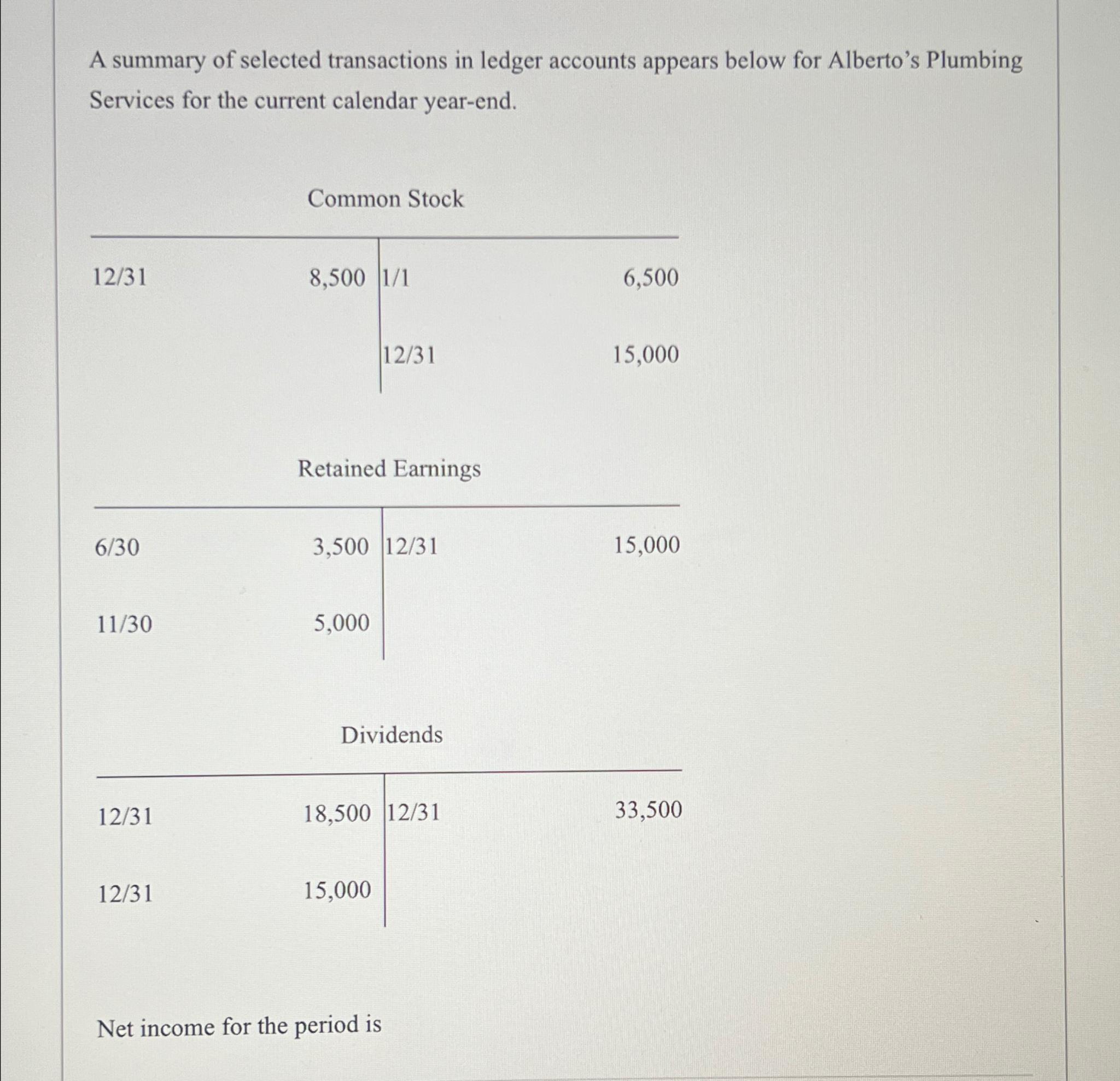 Solved A summary of selected transactions in ledger accounts | Chegg.com