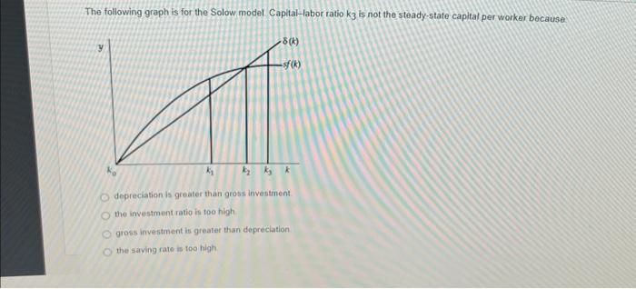 The following graph is for the Solow model | Chegg.com