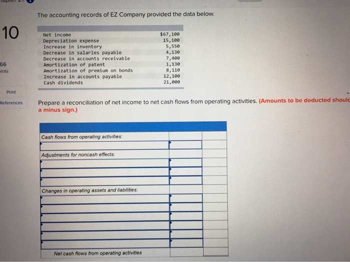 Solved The accounting records of EZ Company provided the | Chegg.com
