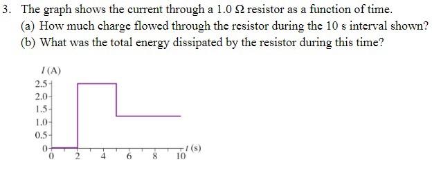Solved 3. The graph shows the current through a 1.0Ω | Chegg.com