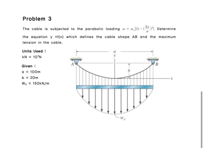 Solved The cable is subjected to the parabolic loading | Chegg.com