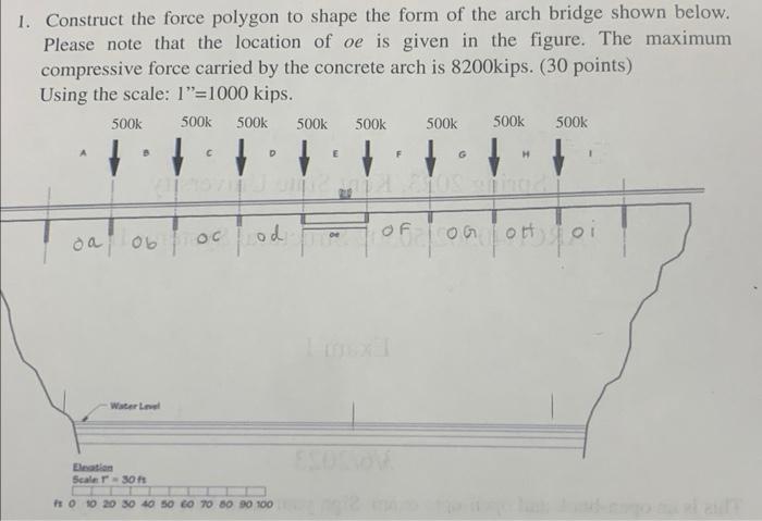 Solved 1. Construct the force polygon to shape the form of | Chegg.com