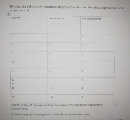 Solved By using the Table below, determine the project | Chegg.com