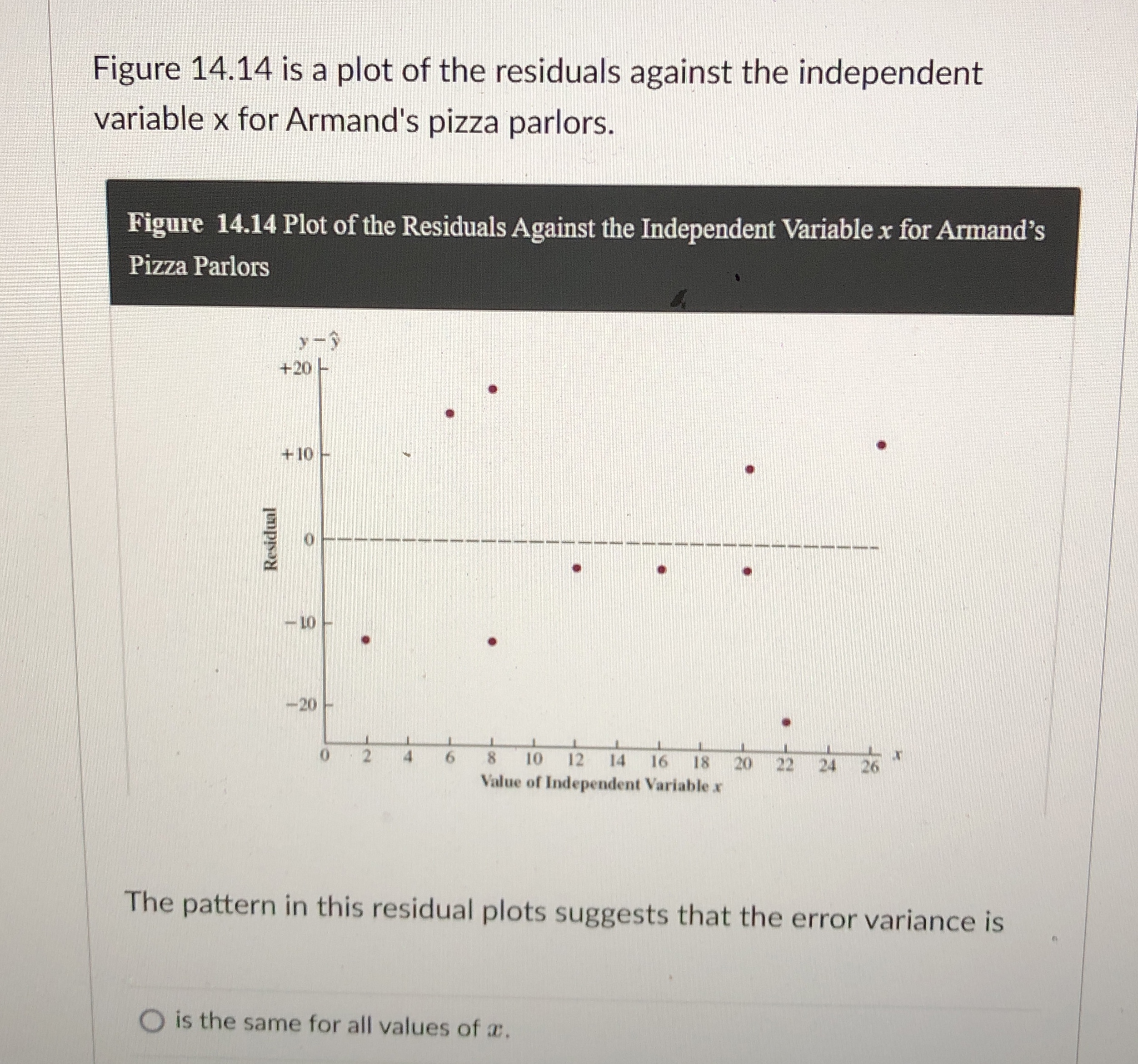 Solved Figure 14.14 ﻿is a plot of the residuals against the | Chegg.com