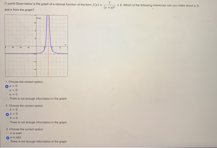 Solved (1 point) Given below is the graph of a rational | Chegg.com