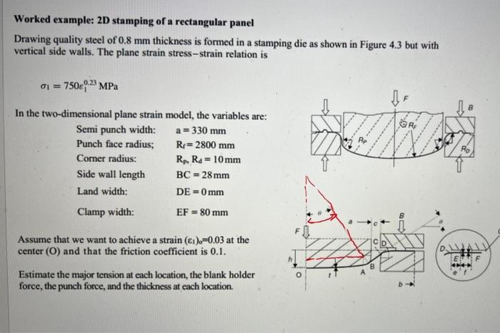 Solved Worked example: 2D stamping of a rectangular panel | Chegg.com