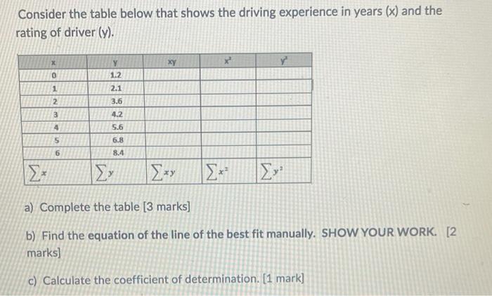 Solved Consider the table below that shows the driving | Chegg.com