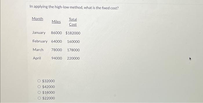 Solved In applying the high-low method, what is the fixed | Chegg.com
