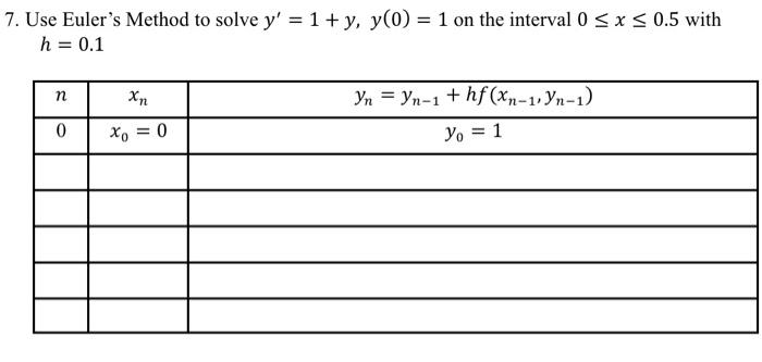Solved . Use Euler's Method to solve y′=1+y,y(0)=1 on the | Chegg.com
