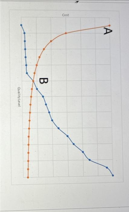 Solved Referring to the graph above; 1. Explain why Optimum | Chegg.com