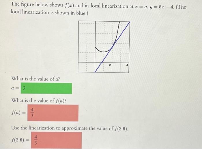 Solved The figure below shows f(x) and its local | Chegg.com