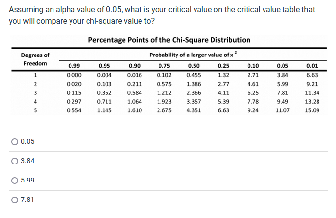 Solved Using the allele frequencies calculated in the | Chegg.com