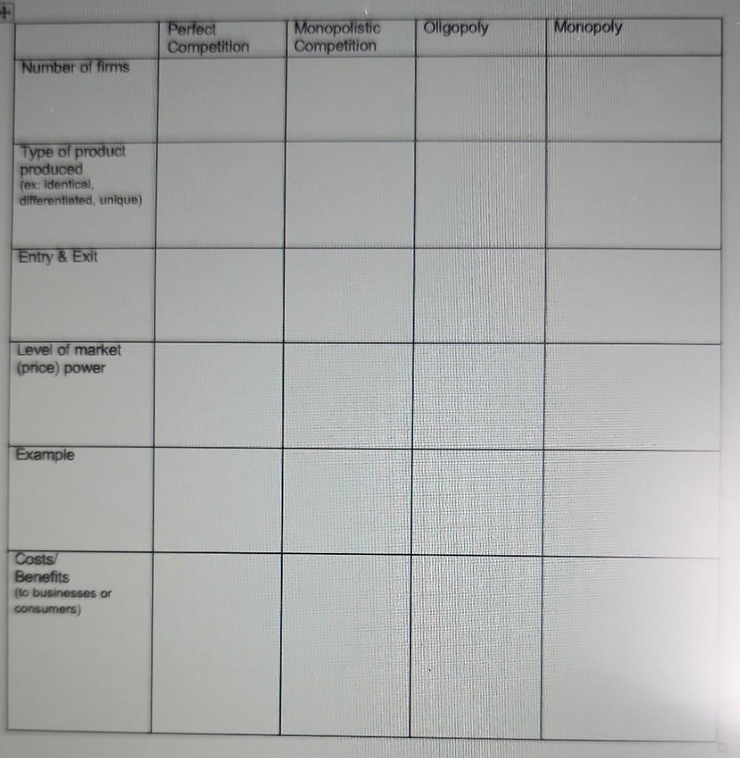 complete market structure chart for Ford Motor | Chegg.com