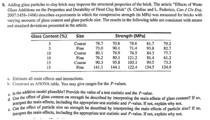 Solved Adding glass particles to clay brick may improve | Chegg.com