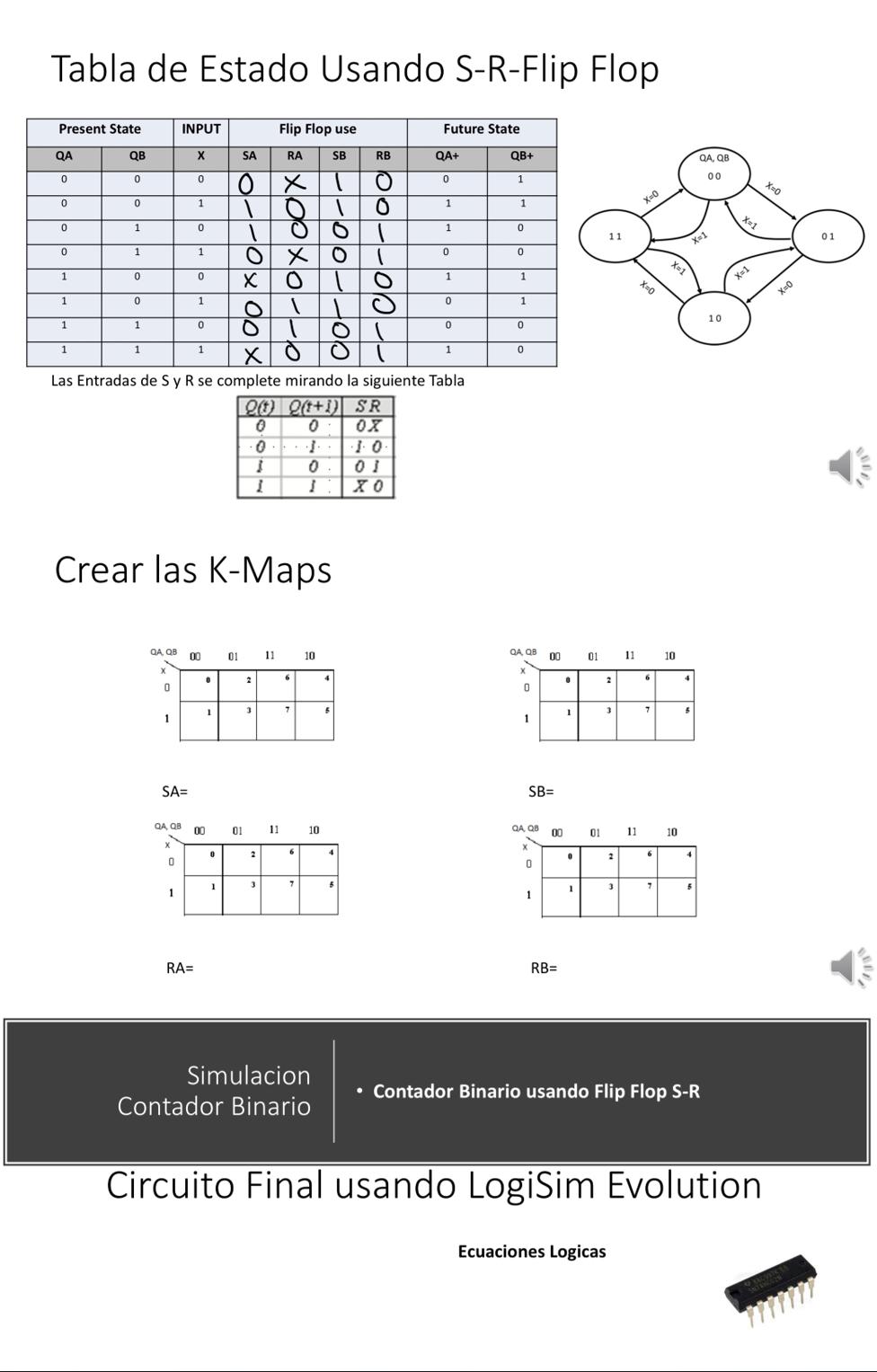 Solved I need help with the k-map and the binary counter on | Chegg.com