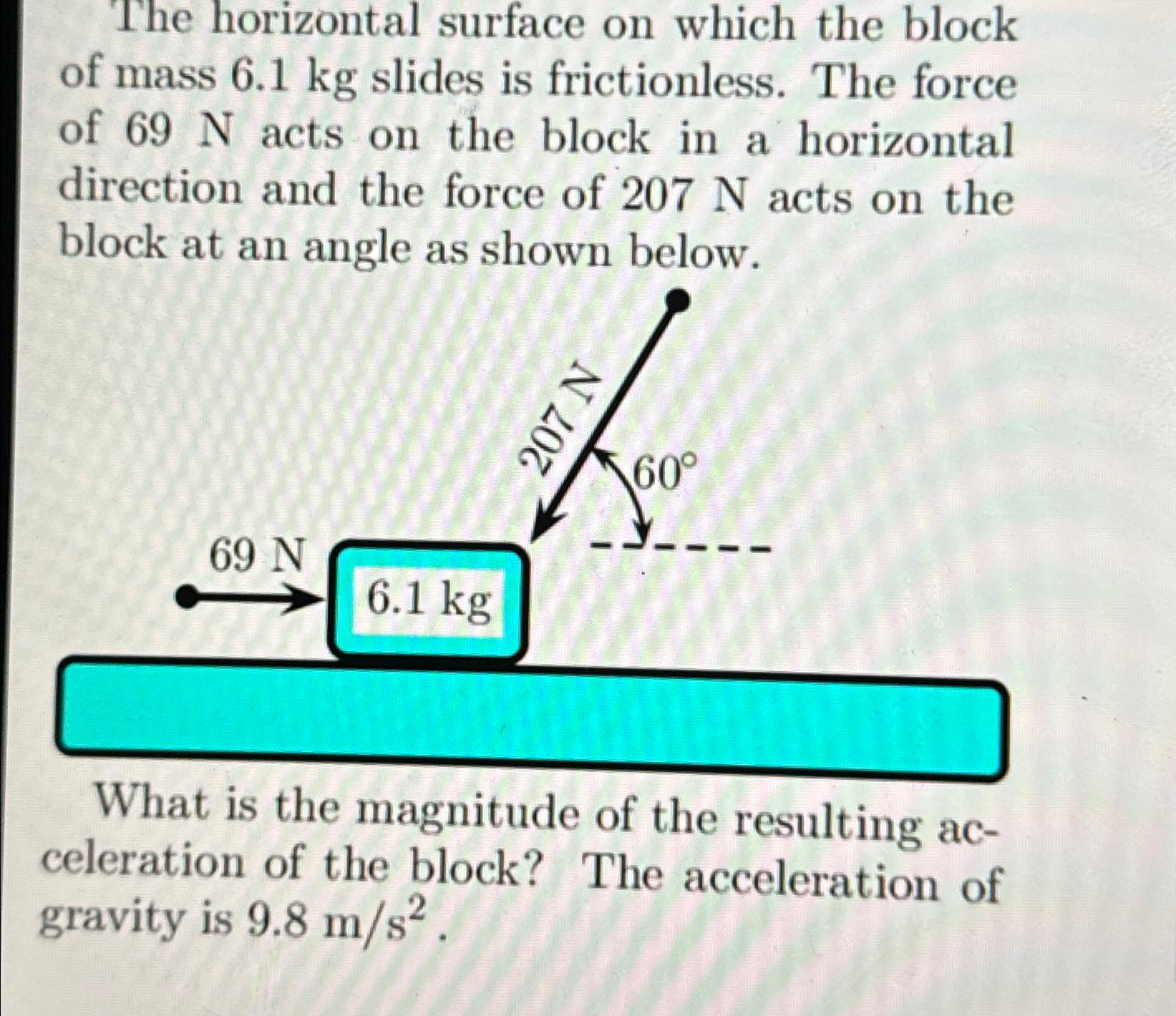 Solved The horizontal surface on which the block of mass | Chegg.com