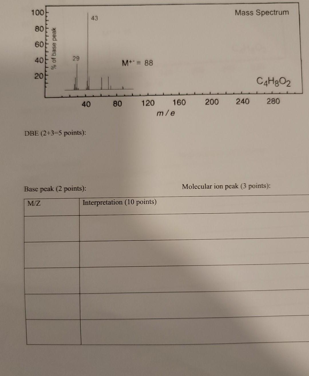 Solved 100 Mass Spectrum 43 80 60 % of base peak 40 29 M+ = | Chegg.com