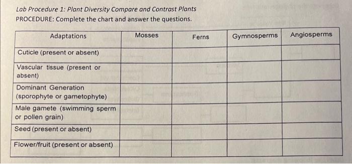 Solved Lab Procedure 1: Plant Diversity Compare and Contrast | Chegg.com
