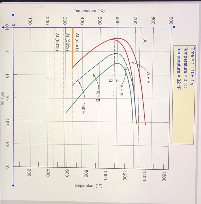 Solved Using the Animated Figure 10.40, the isothermal | Chegg.com