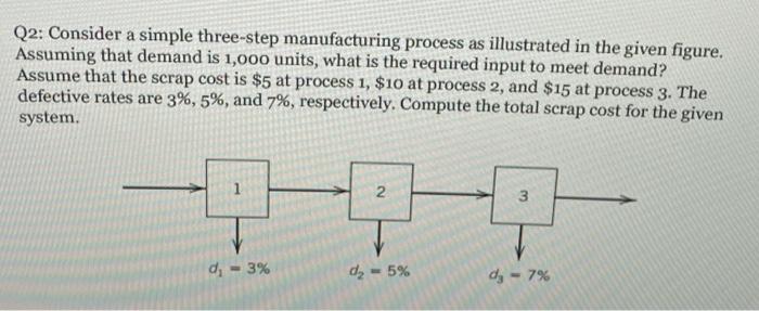 Solved Q2: Consider a simple three-step manufacturing | Chegg.com