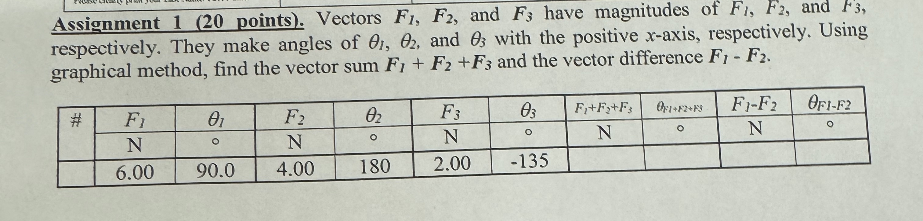 Solved Assignment 1 ( 20 ﻿points). ﻿Vectors F1,F2, ﻿and F3 | Chegg.com