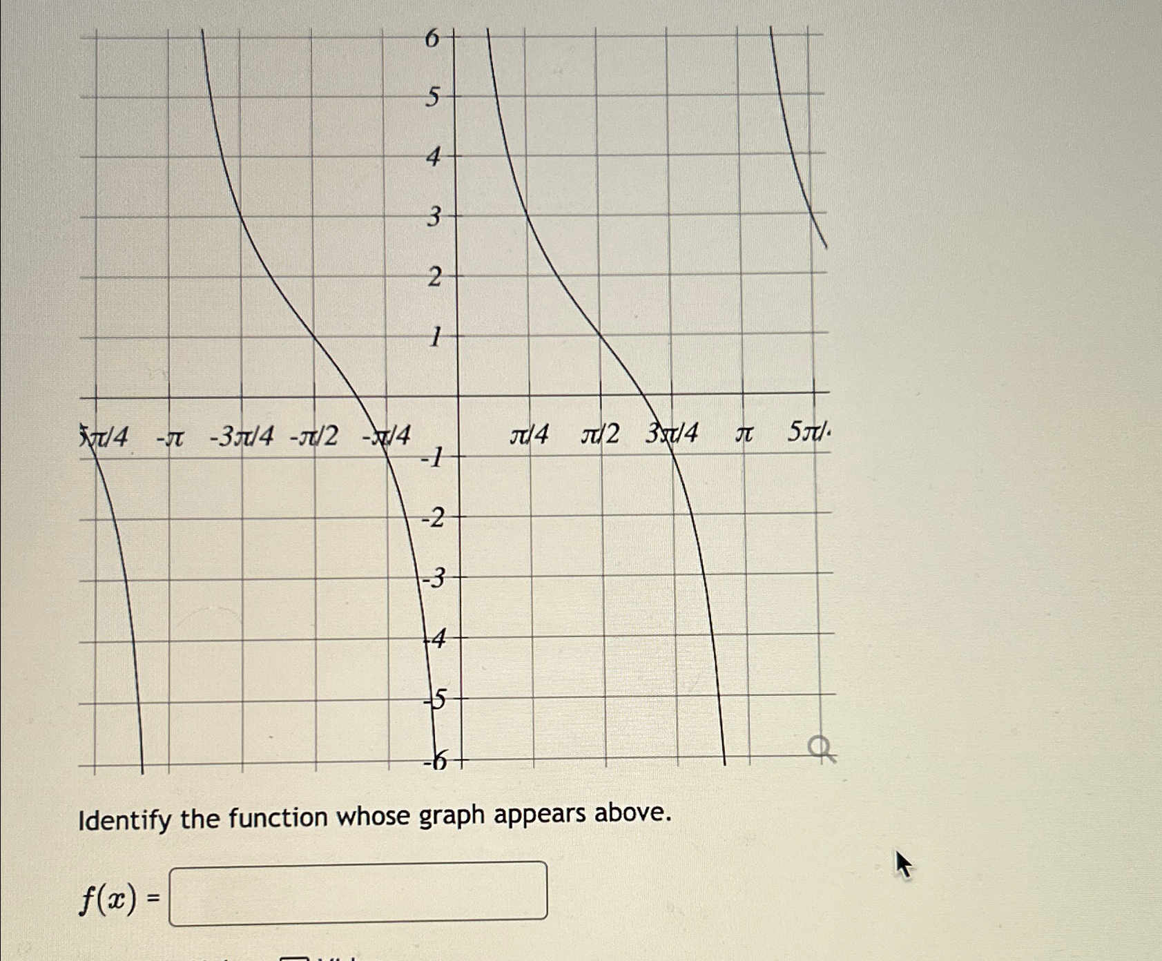 Solved Identify the function whose graph appears above.f(x)= | Chegg.com