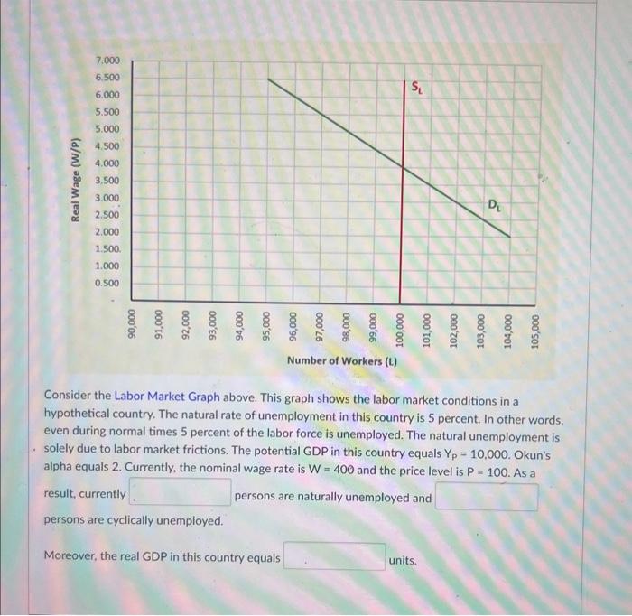Solved Consider the Labor Market Graph above. This graph | Chegg.com