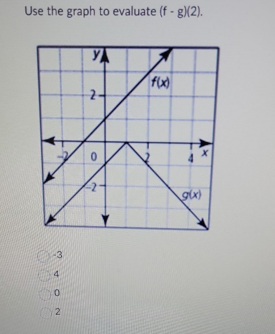 Solved Use the graph to evaluate (f−g)(2). | Chegg.com