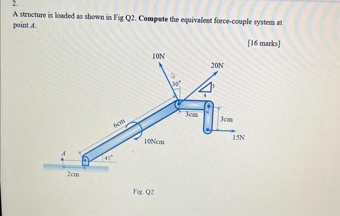 Solved A structure is loaded as shown in Fig Q2. Compute the | Chegg.com
