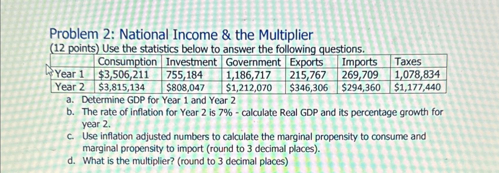 Solved Problem 2: National Income & the Multiplier(12 | Chegg.com