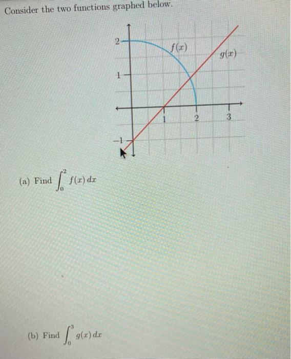 Solved Consider the two functions graphed below. 2 (a) Find | Chegg.com