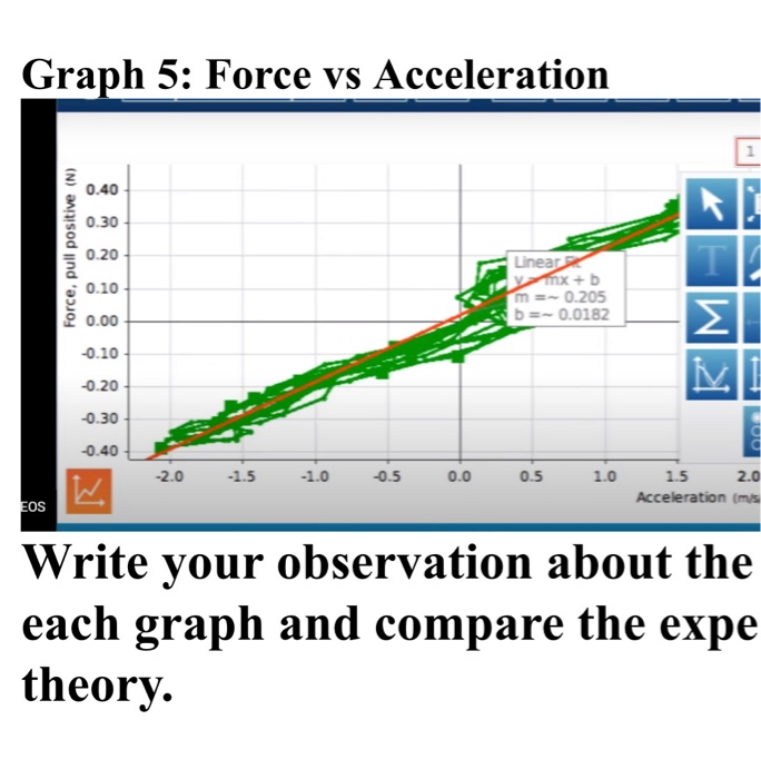 Solved Data Graph 1: Position vs Time. Graph 2: Position vs | Chegg.com
